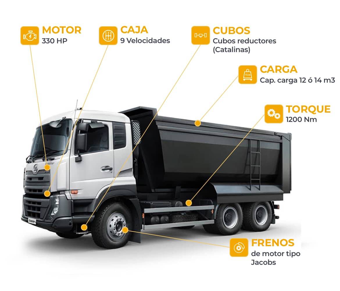 Quester CWE330 SWB | Venta de volqueta camión UD Trucks en Ecuador ...